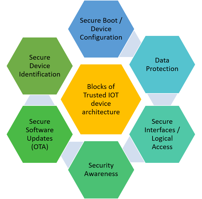 BG Networks Releases Open Source Software For IoT Cybersecurity - BG ...