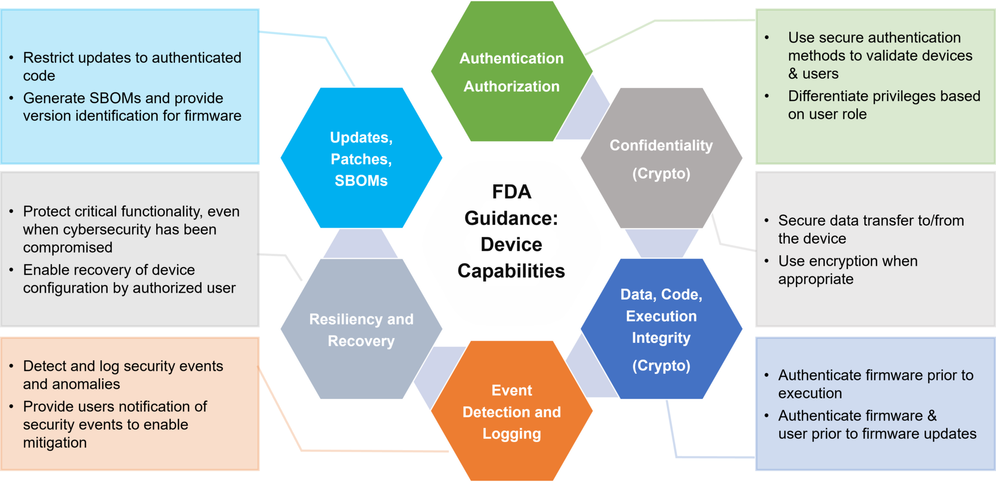 BG Networks Launches Comprehensive Medical Device Cybersecurity Program ...