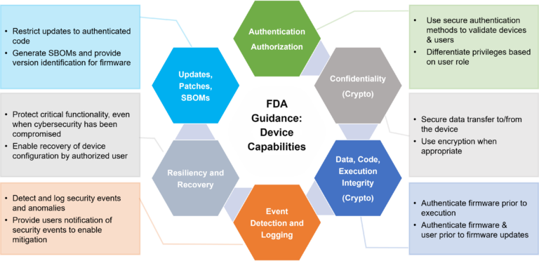 Medical Page - BG Networks, Inc.